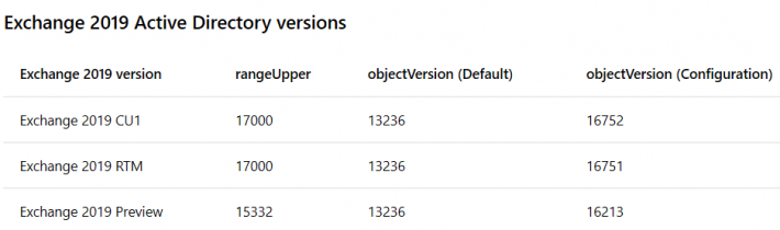 Checking exchange schema version with powershell - IT koehler blog