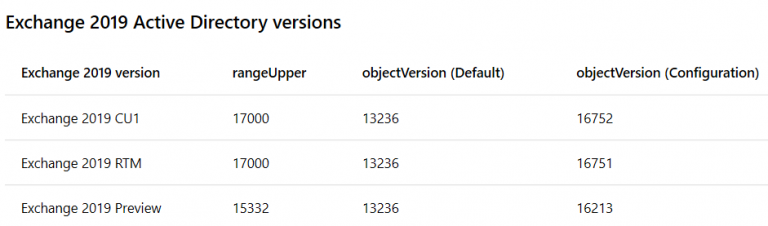 Checking exchange schema version with powershell - IT koehler blog